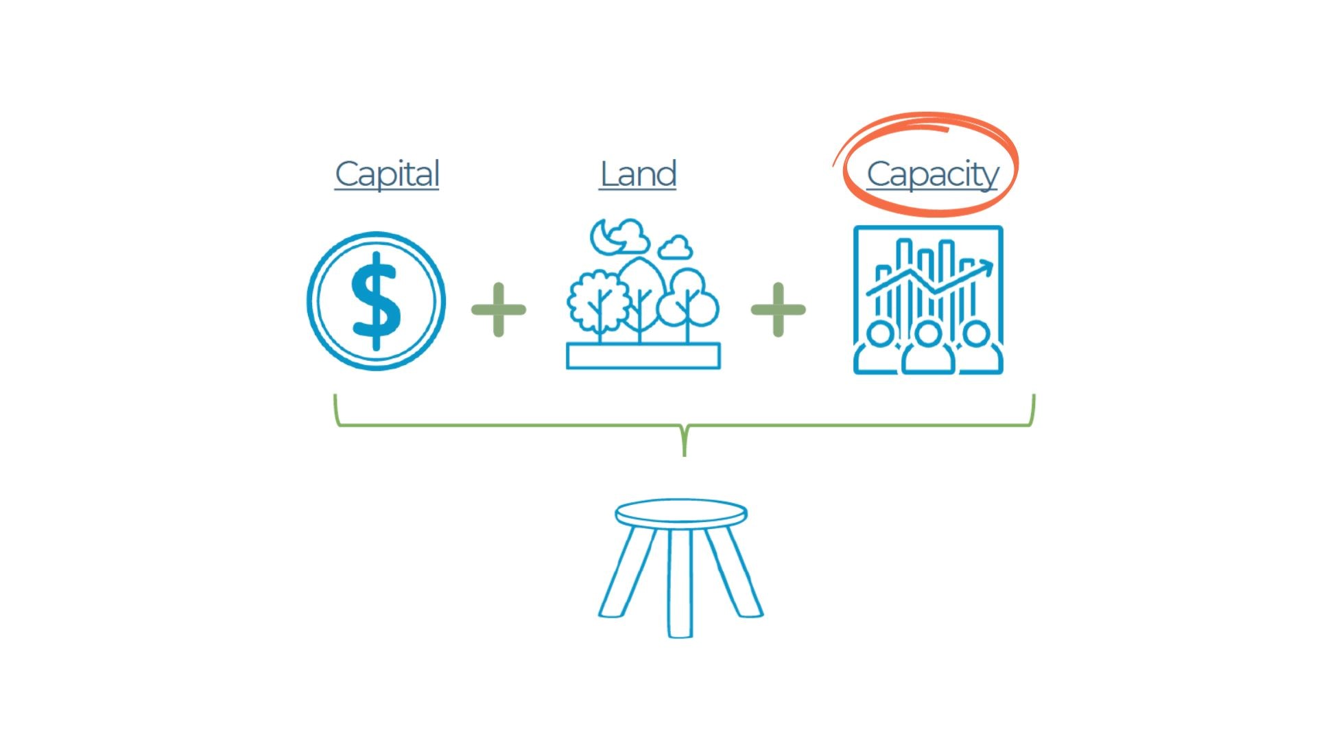 Creating A Project Team for Affordable Housing - Cahdco